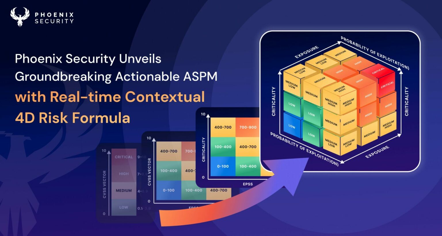Phoenix Security Unveils Groundbreaking Actionable ASPM with Real-time Contextual 4D Risk ...